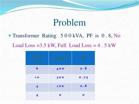 Transformers Powerpoint Slides Learnpick India