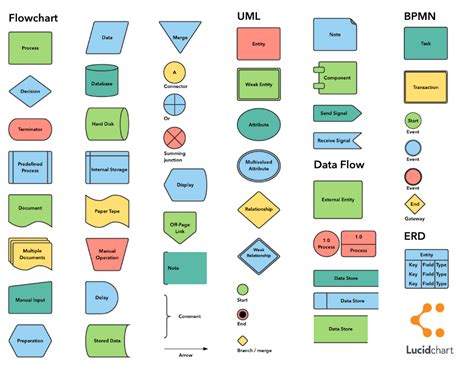 Iso Symbols Process Flow Diagrams Flowchart Symbols Meanin