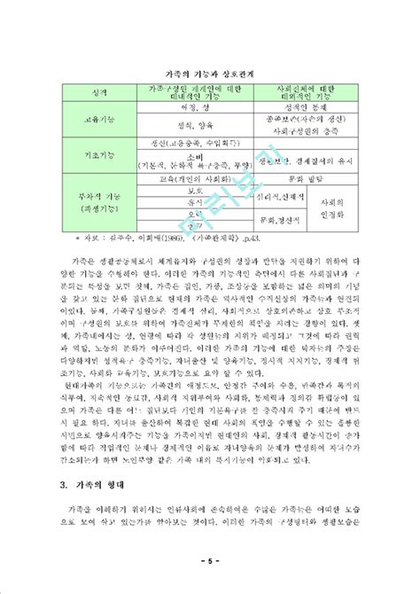 사회복지실천방법론 자료 Wl 소집단 우리가 살고 있는 사회적 Private Solution Private