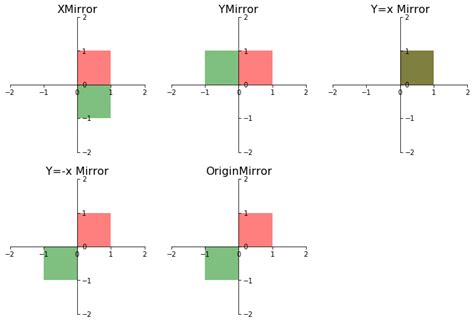 1 Numpy — 数据科学和机器学习 10 Documentation