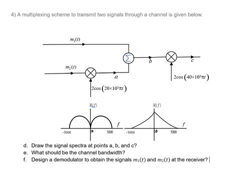solved a multiplexing scheme to transmit two signals through