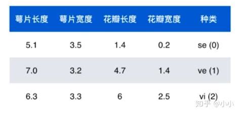 机器学习的经典算法与应用 知乎