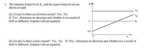 Solved 4 The Intrinsic Fermi Level Ei And The Quasi Fermi