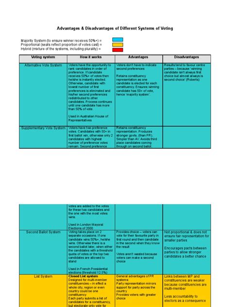 Electoral Reform Different Types Of Voting Systems Download Free