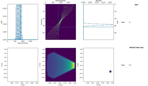 Plot Geometry Matrix With Indbf Provided Issue Tofuproject