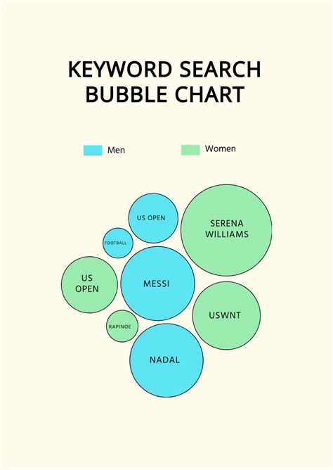 Free Keyword Search Bubble Chart Template To Edit Online