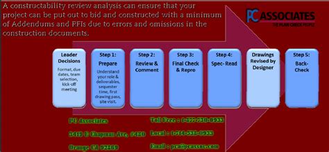 Constructability Review Constructability Review Checklist