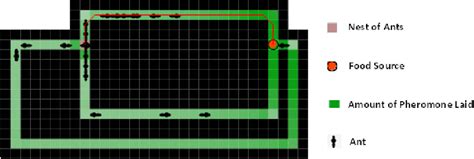 Figure 1 From A Heuristic Proposal In The Dimension Of Ant Colony