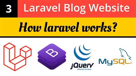 Laravel Tutorials Laravel Request And Response Cycle Laravel Blog Project Laravel 8