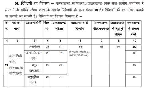 Ukpsc Aps Recruitment 2024 All Exam Review