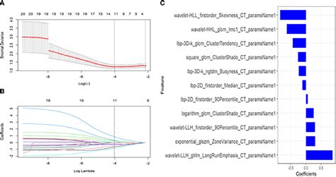 Figure 2 From A Combined Predictive Model Based On Radiomics Features And Clinical Factors For