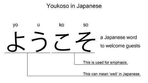 Youkoso Meaning