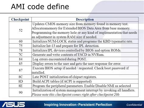 Bios Codes — коллекция фото и изображений по теме ДзенРус