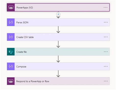 Updating Multiple Records In A Dataverse Table From A Single Form By