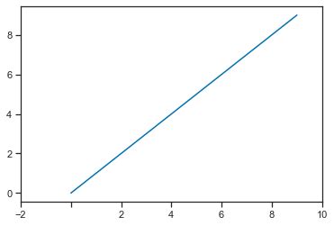 Python How To Remove A Single Tick Label On A Plot Leaving The Tick