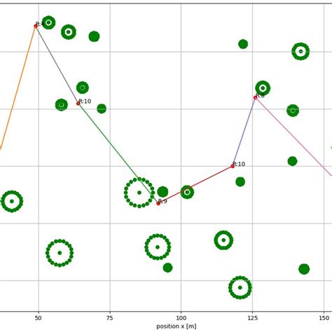 Example Of Path Evaluated With The Open Vehicle Routing Problem With