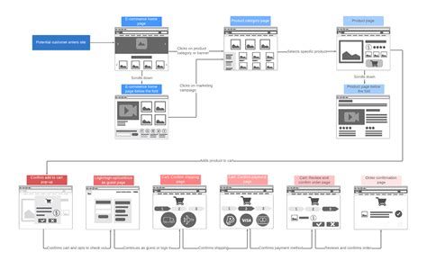 Wat Is Het Aida Model Lucidchart Blog