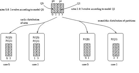 figure 1 from the multi processor scheduling problem in phylogenetics