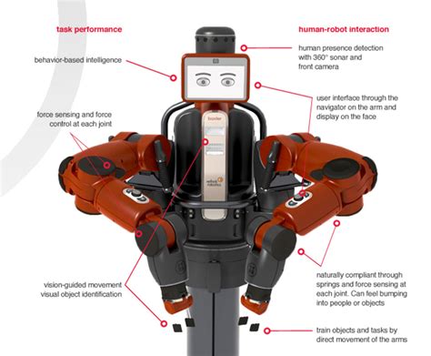 Robotics Engineering Advances At Wpi