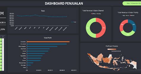 Template Dashboard Penjualan Excel