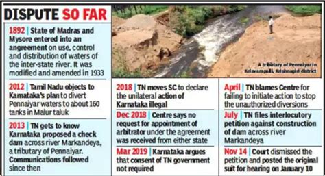 Pennaiyar River Water Dispute