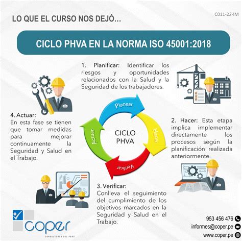 Ciclo Phva En Sistemas De Gestión Sst Ambiente Y Calidad 51 Off