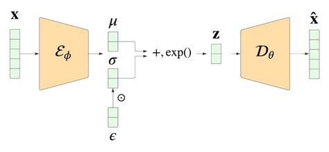 All Posts Personal Blog Of Boris Burkov