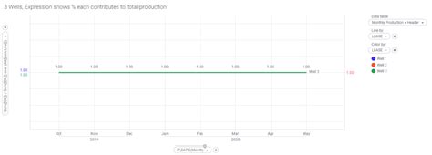 Spotfire Axis Names On Line Charts The Analytics Corner