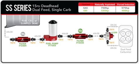 Ss Series 15psi Deadhead Dual Feed Single Carb Fuel System Diagram