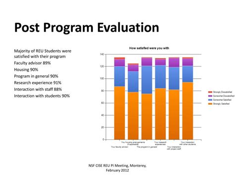 Ppt Assessment And Evaluation Powerpoint Presentation Free Download