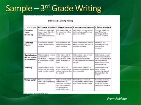 Rubric Development For Teachers Pptx