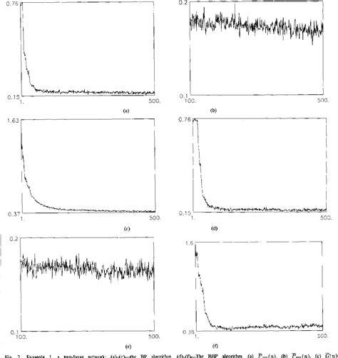 Figure 2 From A Novel Multilayer Neural Networks Training Algorithm