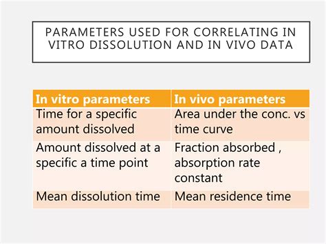 Ivivc Ppt