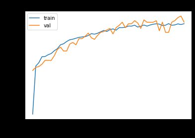 Accuracy During Training Download Scientific Diagram