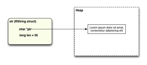 Never Create Ruby Strings Longer Than 23 Characters Pat Shaughnessy