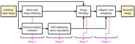 remote sensing free full text design of an fpga based high quality