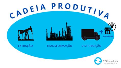 Cadeia Produtiva Saiba Como Planejar E Controlar