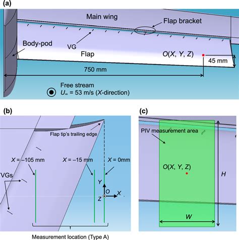Schematic Diagram Defining The Location Of The Origin O X Y Z And Download Scientific