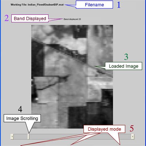 Pdf The Matlab Hyperspectral Image Analysis Toolbox