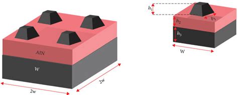 Schematic Representation Of The Designed Metamaterial Structure And