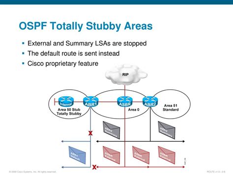 Ppt Implementing A Scalable Multiarea Network Ospf Based Solution Powerpoint Presentation Id