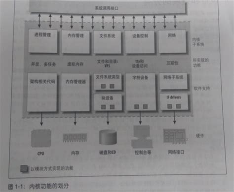 听歌实验室
