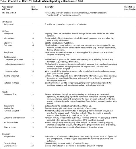 Chapter 6 Randomization And Allocation Blinding And Placebos Clinical Biostatistics