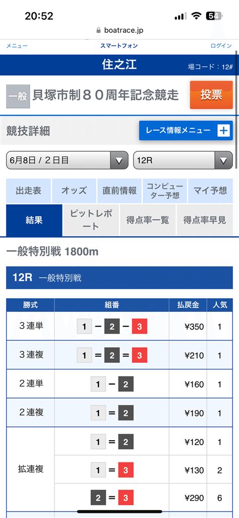 68 🦋㊗️的中報告㊗️🦋 ㊗️住之江競艇㊗️🎊12r 39倍的中㊗️ 本命4点🎯🎉㊗️連続的中🎯🎯絶好調🎉🌈ビシキマ‼️次も当てまーす💪