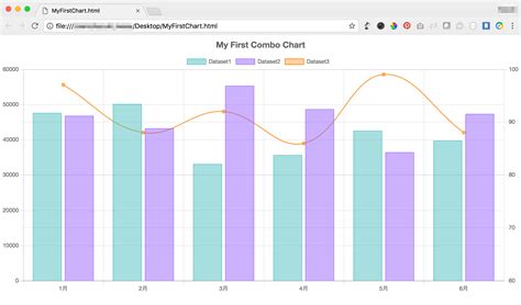 Filemaker Chartjs Combochartの描き方
