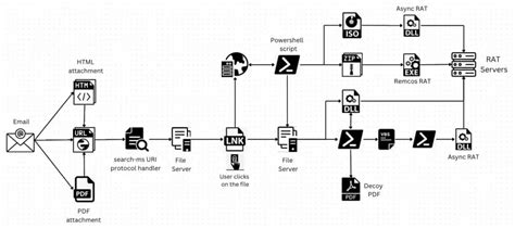 New Advanced Attack Technique Exploiting “search Ms” Uri Protocol