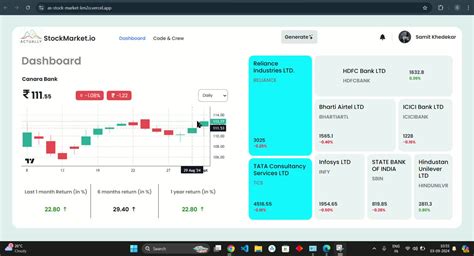 Samit Khedekar On Linkedin Stockmarket Webdevelopment Reactjs