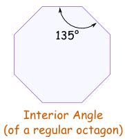 Regular Polygons Properties