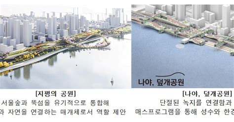서울시 성수전략정비구역 덮개공원 아이디어 20개 최종 선정