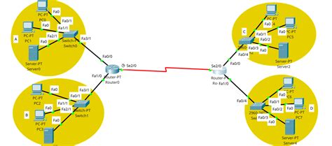 Konfigurasi Dhcp Di Cisco Packet Tracer Reno Dria Pamungkas